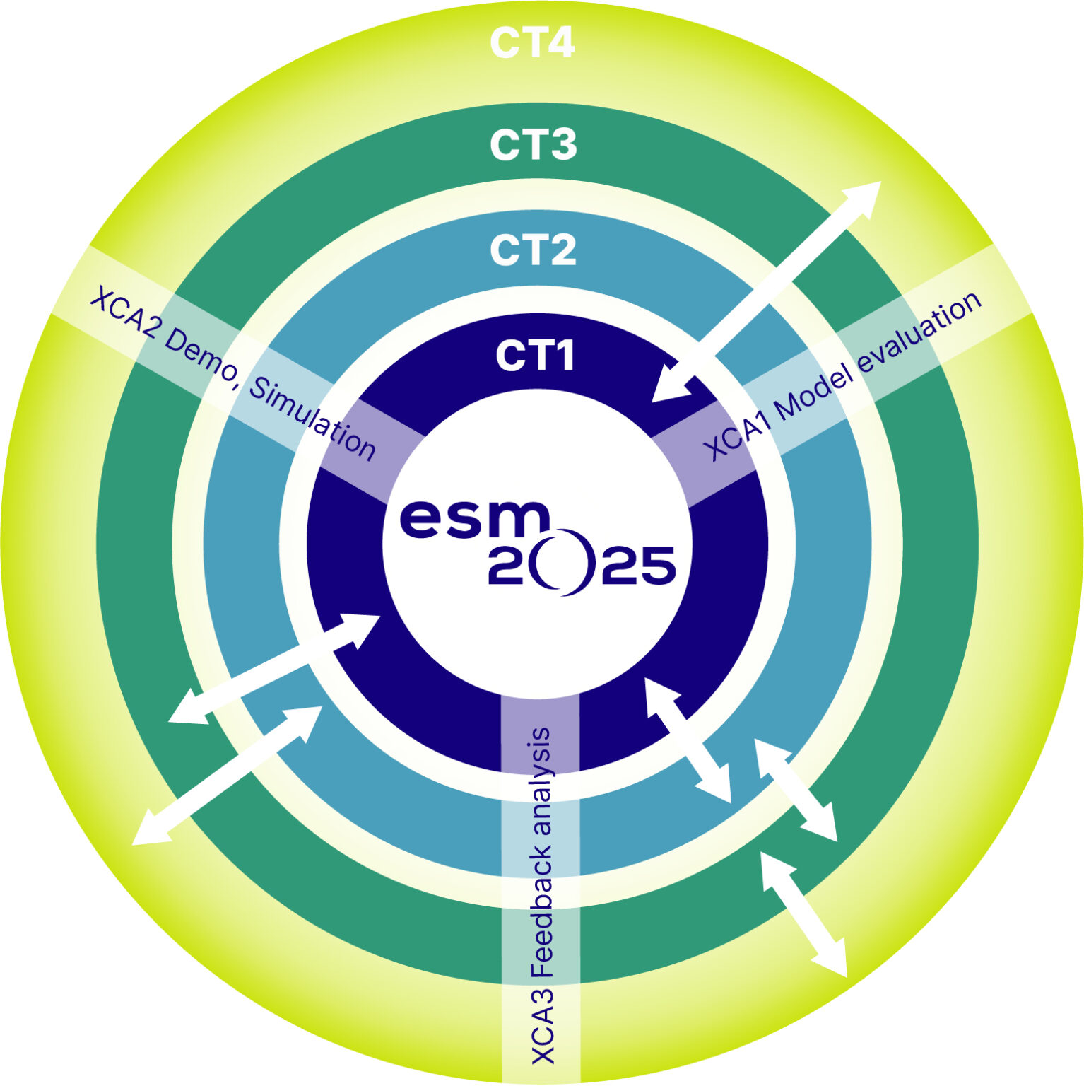 Project structure - ESM2025