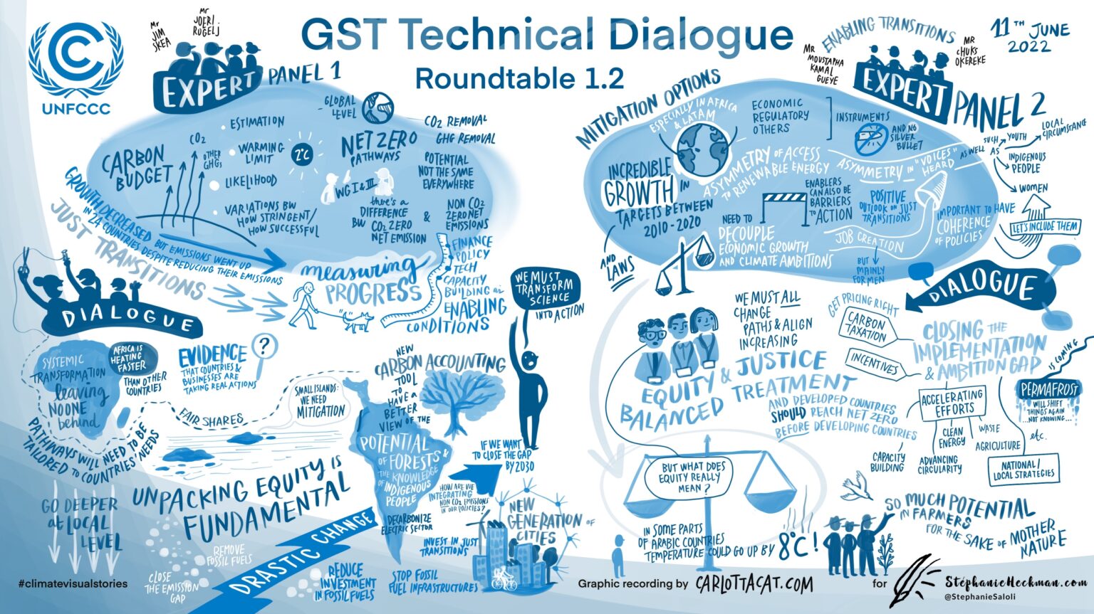 The Global Stocktake: a focal point for assessing all efforts to limit ...