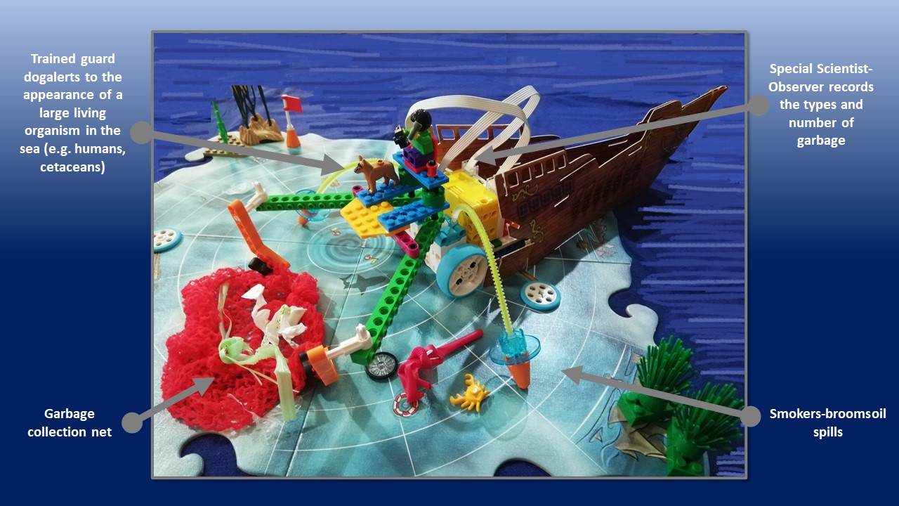 Climate education lesson plans and projects - ESM2025